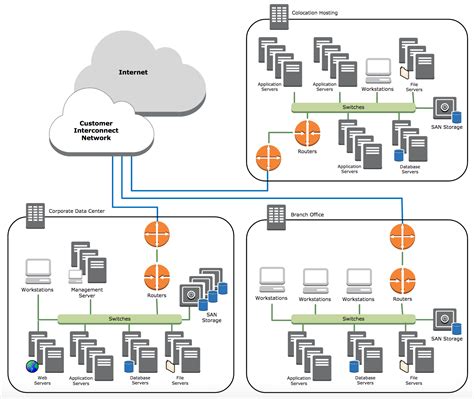 Backup And Restore Solutions Data Recovery With Cloud Backup Aws