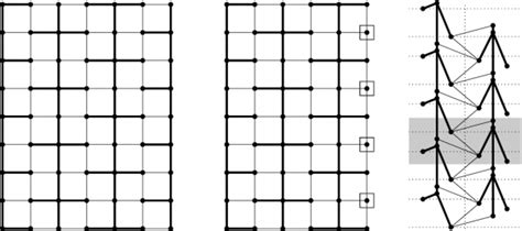 Thinness And Its Variations On Some Graph Families And Coloring Graphs Of Bounded Thinness Icc