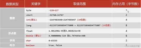 java se 回顾一 CSDN博客