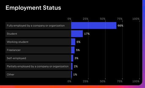 Java 如今还重要吗？ The Intellij Idea Blog