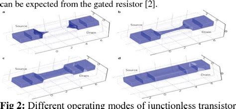 Figure 6 From Review Of Junctionless Transistor Using Cmos Technology And Mosfets Semantic Scholar