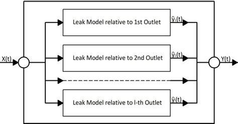 The Input Output Characteristics Of The Model Download Scientific Diagram
