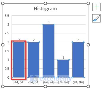 How To Create Plot Modify An Excel Histogram 5 Methods ExcelDemy