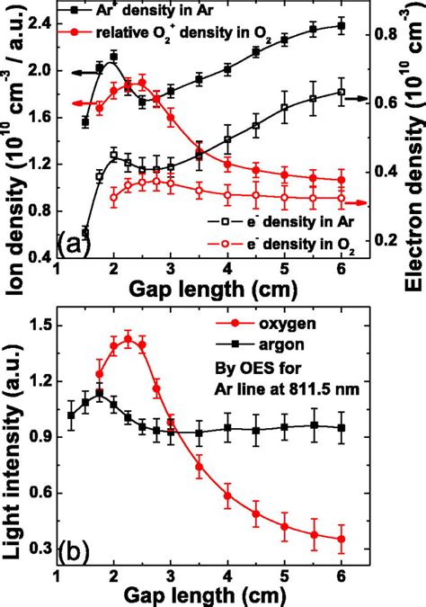 Effect Of Bulk Electric Field Reversal On The Bounce Resonance Heating
