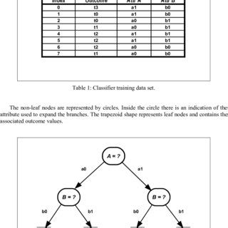 Classifier Decision Tree Download Scientific Diagram