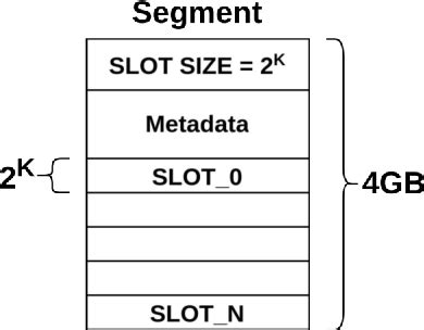Figure From The Road Not Taken Exploring Alias Analysis Based Optimizations Missed By The