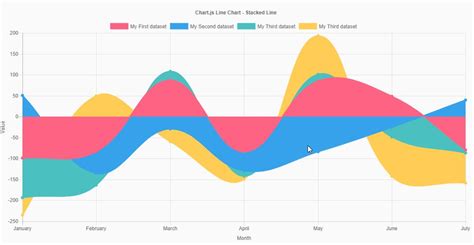 19 Javascript Data Chart Libraries Hackernoon