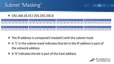 Learn Cisco Subnet Mask ITEXAMTOOLS Cisco Subnet Mask