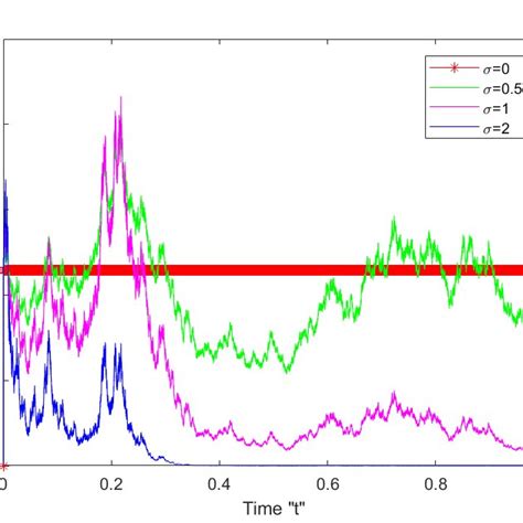 2d Diagram Of Solution ϕx Y T In Equation 20 Download Scientific Diagram