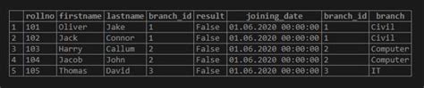 Postgresql Inner Join How Postgresql Inner Join Works With Examples