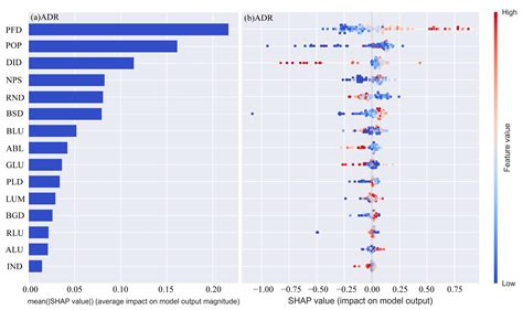 Ijgi Free Full Text Exploring The Spatiotemporal Effects Of The Built Environment On The