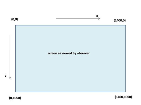 Screen Coordinates Jenny Read