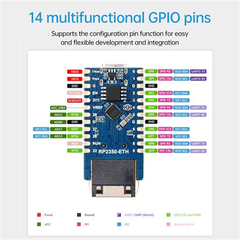 Pcbfun Rp2350 Eth บอร์ดพัฒนาไมโครคอนโทรลเลอร์ตาม Raspberry Pi Rp2350
