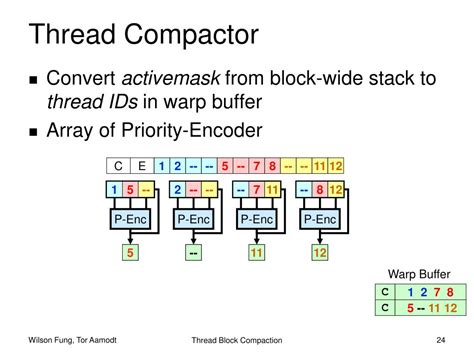PPT Compaction For Efficient SIMT Control Flow PowerPoint Presentation ID