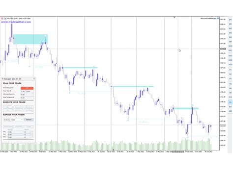 Buy The Advanced Charting And Order Management Mt5 Trading Utility For Metatrader 5 In