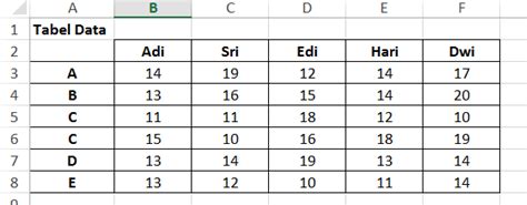 Tips Tips Rumus Excel November