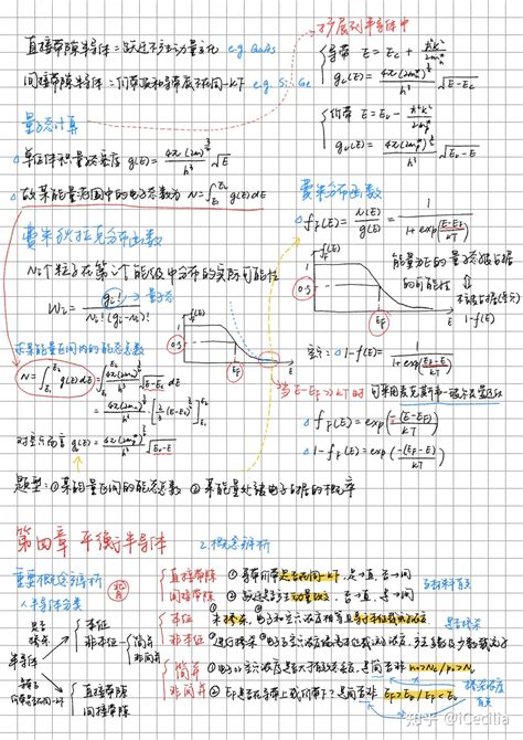 半导体器件物理 笔记（1） 知乎