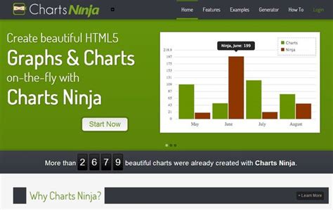 Charts Ninja generador de gráficas en HTML para insertar en tu sitio
