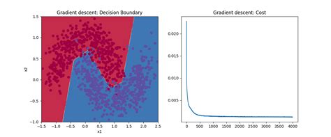github basileioskal neuralnet neural networks framework built from