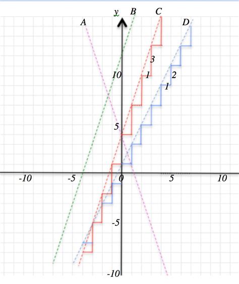 Steps Aiming High Teacher Network