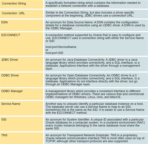 Connecting Iri Software To Oracle Iri