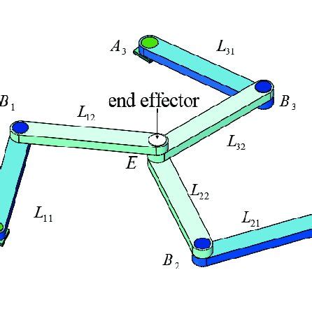 2 DOF Redundantly Actuated Parallel Robot Download Scientific Diagram