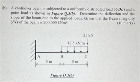 Solved A Cantilever Beam Is Subjected To A Uniformly