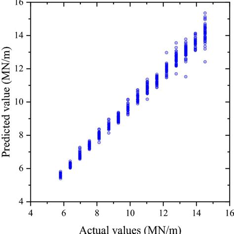 Example Of Crossing Nose Displacement Download Scientific Diagram