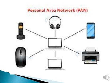 Computer Network Pptx Computer Networking Computing