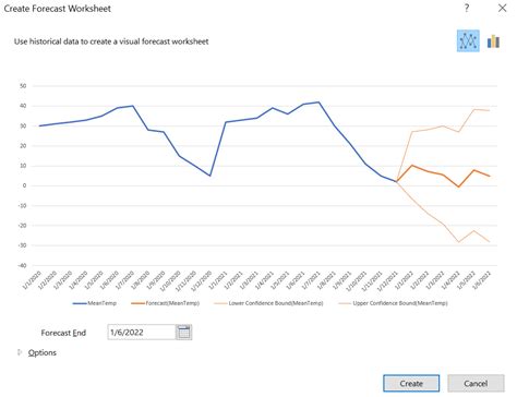 Simple Time Series Forecasting In Excel By Jason Lzp Geek Culture