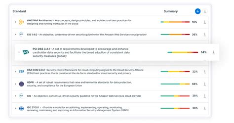 Tenable Cloud Security Reviews Ratings And Features 2025 Gartner Peer Insights