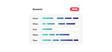 Theres More To Bdd Than Just Specflow