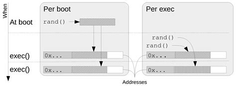 Applied Sciences Free Full Text Address Space Layout Randomization Next Generation