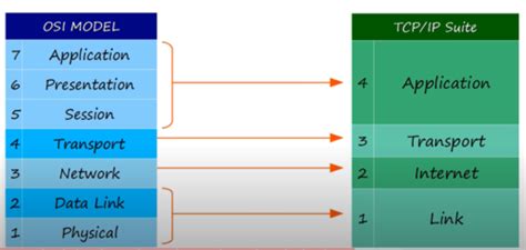 Ccna Flashcards Quizlet