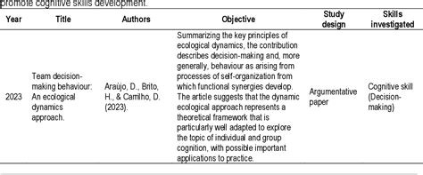 Table 1 From Ecological Dynamics Approach In Physical Education To
