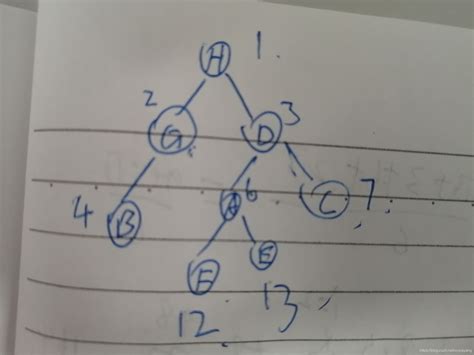 Luogu Csp 2020 第一轮（初赛）模拟 题解and总结2020洛谷初赛模拟答案 Csdn博客