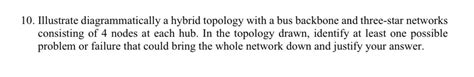 Solved Illustrate Diagrammatically A Hybrid Topology With Chegg Com