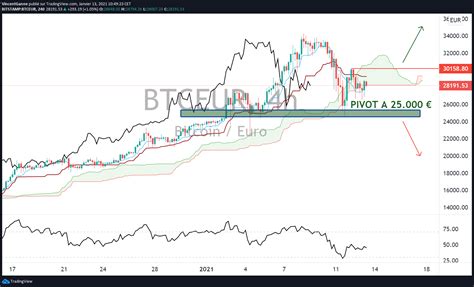 Le Bitcoin Btc Est Il Une Bulle Spéculative