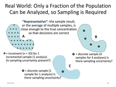 PPT Incremental Composite Sampling ICS And XRF Tools For Improved Soil Data PowerPoint