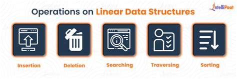 What Is Linear Data Structure Data Structures Explained