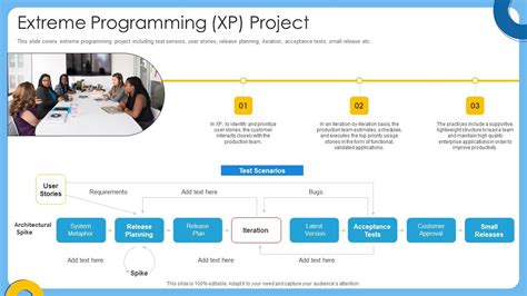 Agile It Project Management Extreme Programming Xp Project Slides Pdf