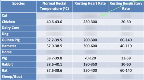 Normal Tpr Values Diagram Quizlet
