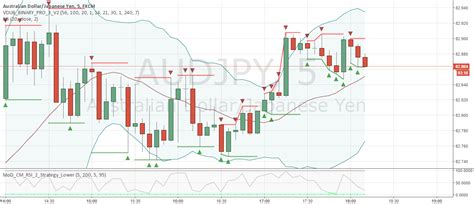 Mod Cm Rsi 2 Strat Lower Indicator By Hanman — Tradingview