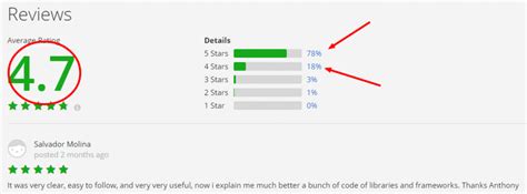Best Udemy Javascript Course Review Udemy Javascript From Beginner To