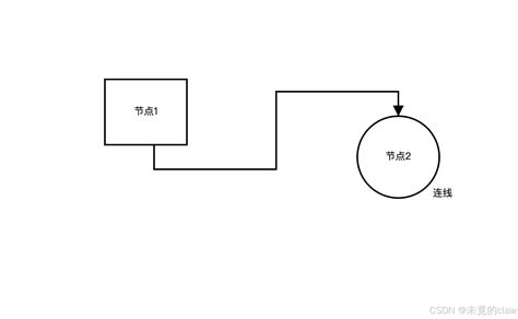 【logicflow】可拖拽绘制、实时节点状态监控的拓扑图功能实现过程logicflow 拓扑图 Csdn博客