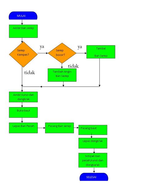 Gambar School Internet Contoh Flowchart Sederhana Gambar Di Rebanas Rebanas