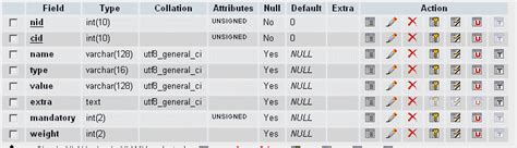 Page Not Found On Webform Submit W I18n Module 71902