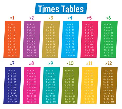 Colourful Math Times Tables 693662 Vector Art At Vecteezy