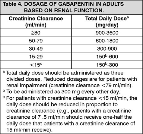 Gabapentin Sandoz Dosage Direction For Use Mims Thailand
