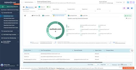 Manage Guest Users In Microsoft 365 Using PowerShell